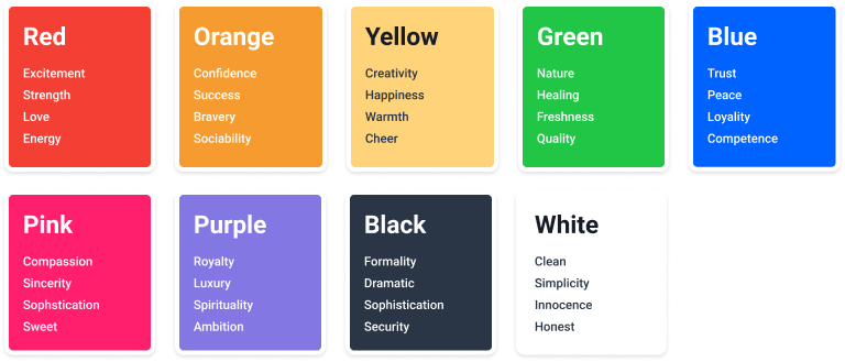 Build A Strong Brand Identity with an Attractive Brand Design